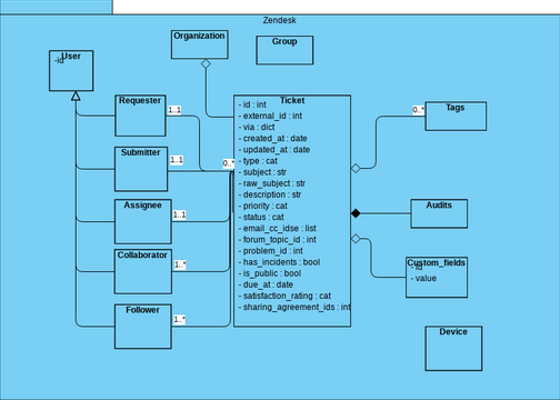 Zendesk | Visual Paradigm Community